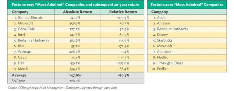 Own the Haystack | Savant Wealth Management