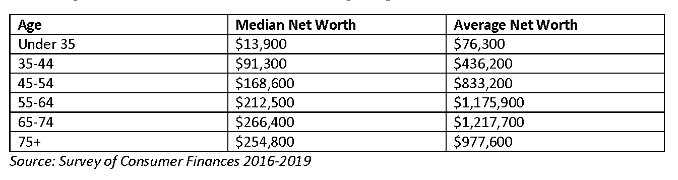 Why Is Knowing Your Net Worth Important | Savant Wealth Management