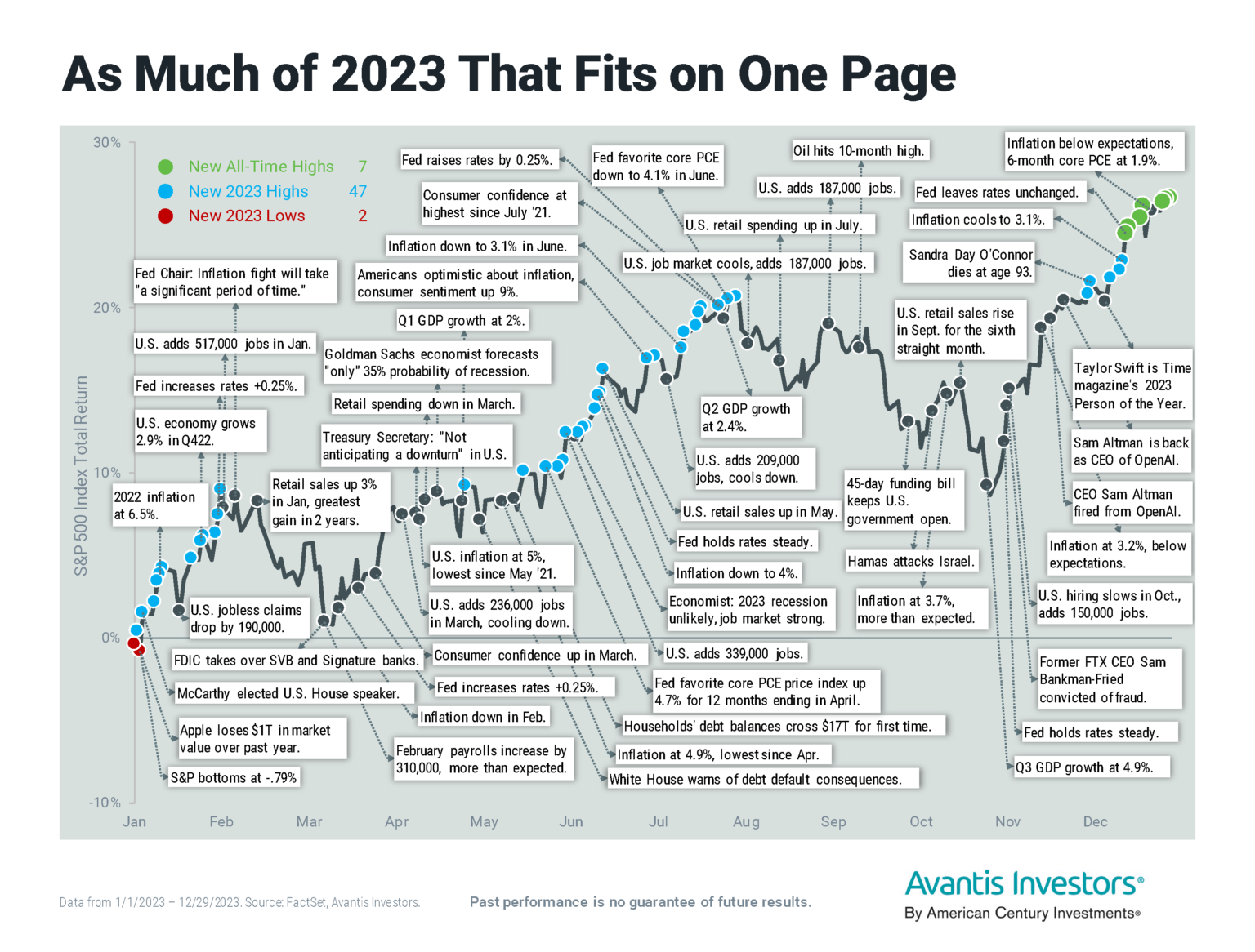 Money Markets vs. Stocks and Bonds | Savant Wealth Management