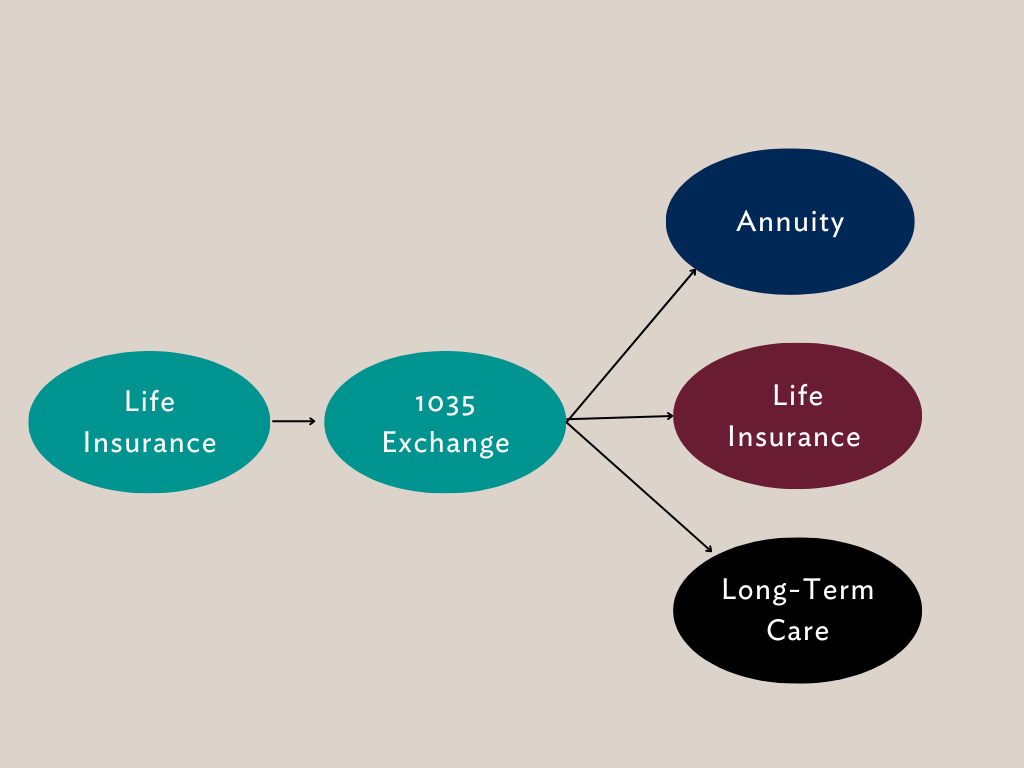 Retain, Relinquish, Repurpose: Three Ways to Manage Old Insurance ...